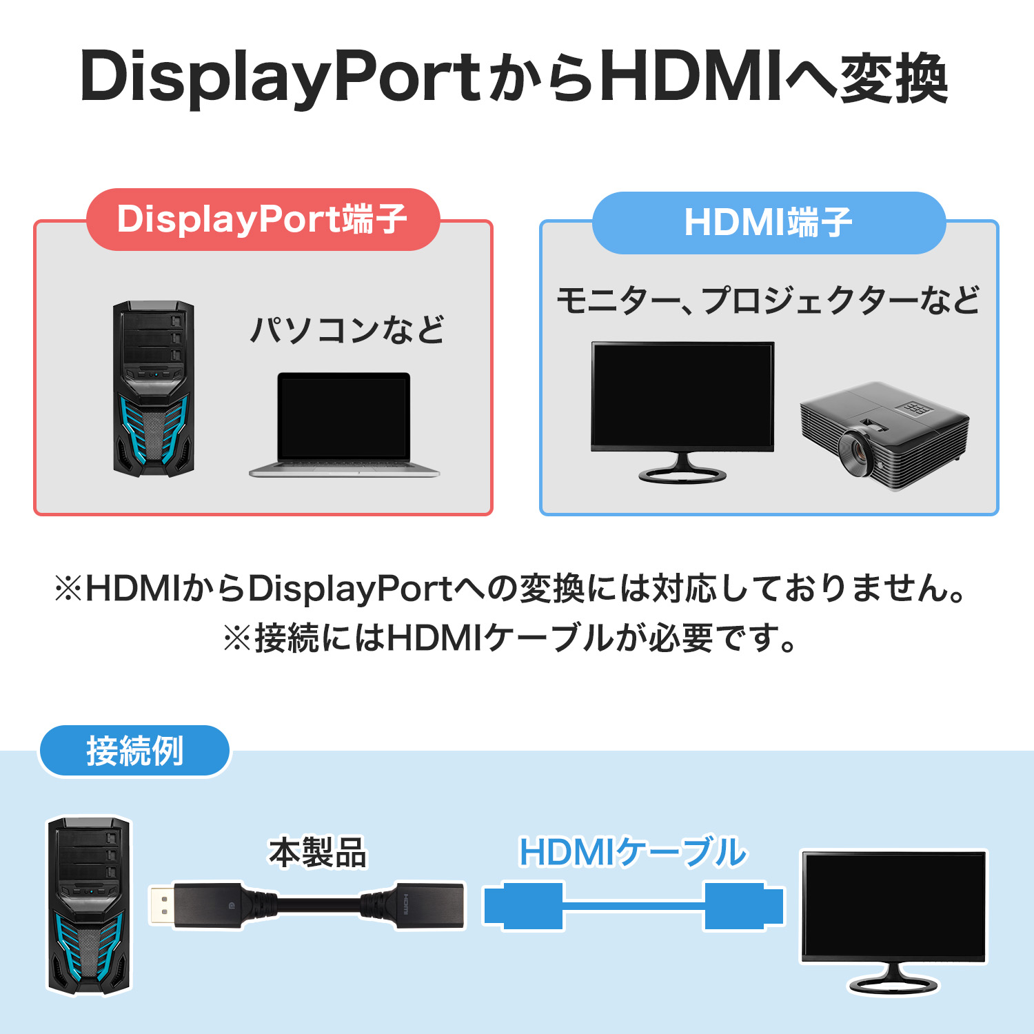 Displayport→HDMI変換ケーブル・アダプタ | HORIC